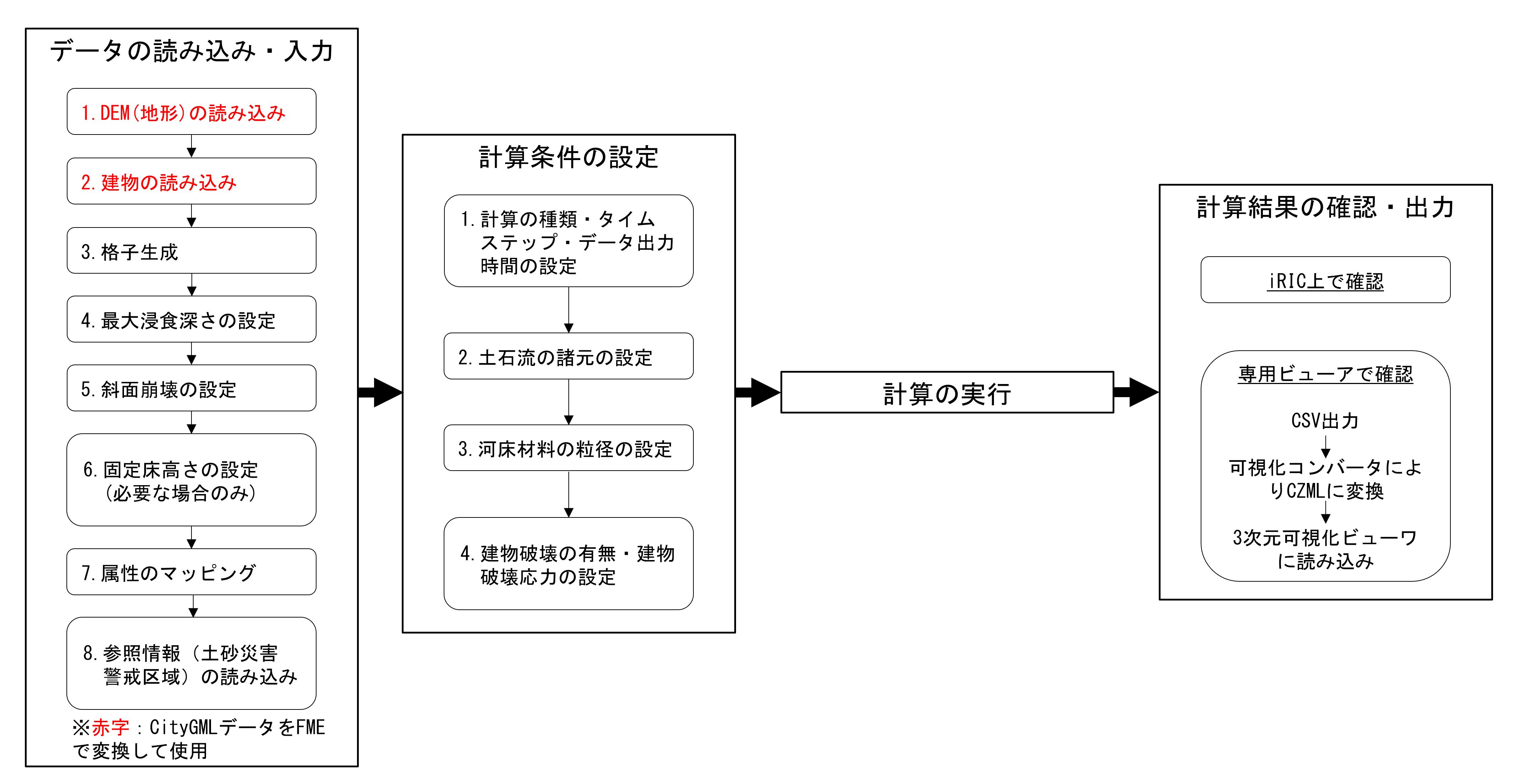 1. オリジナルiRIC Morpho2DHの使い方
