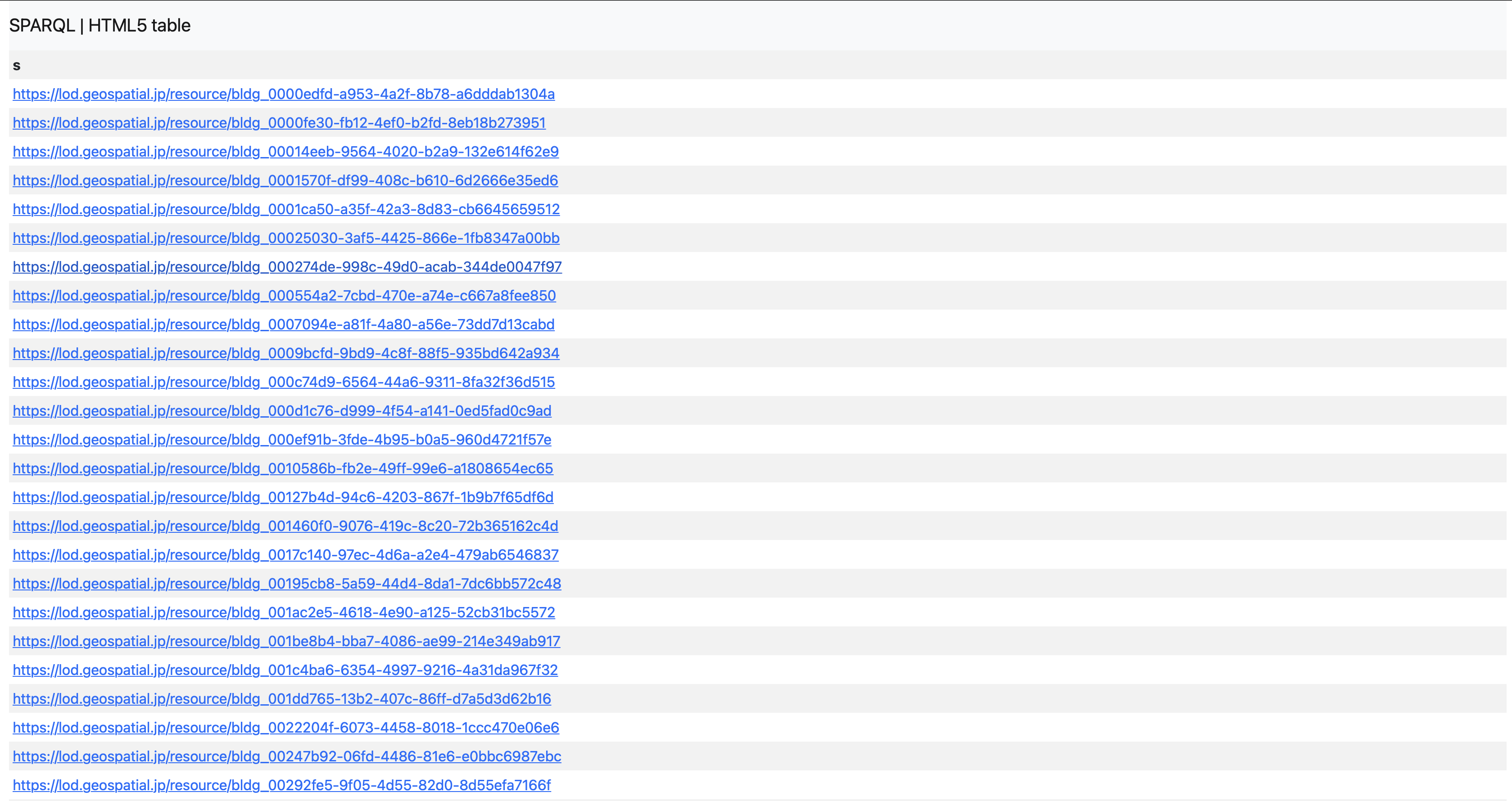 CityGMLをRDF変換するプログラムの利用マニュアル
